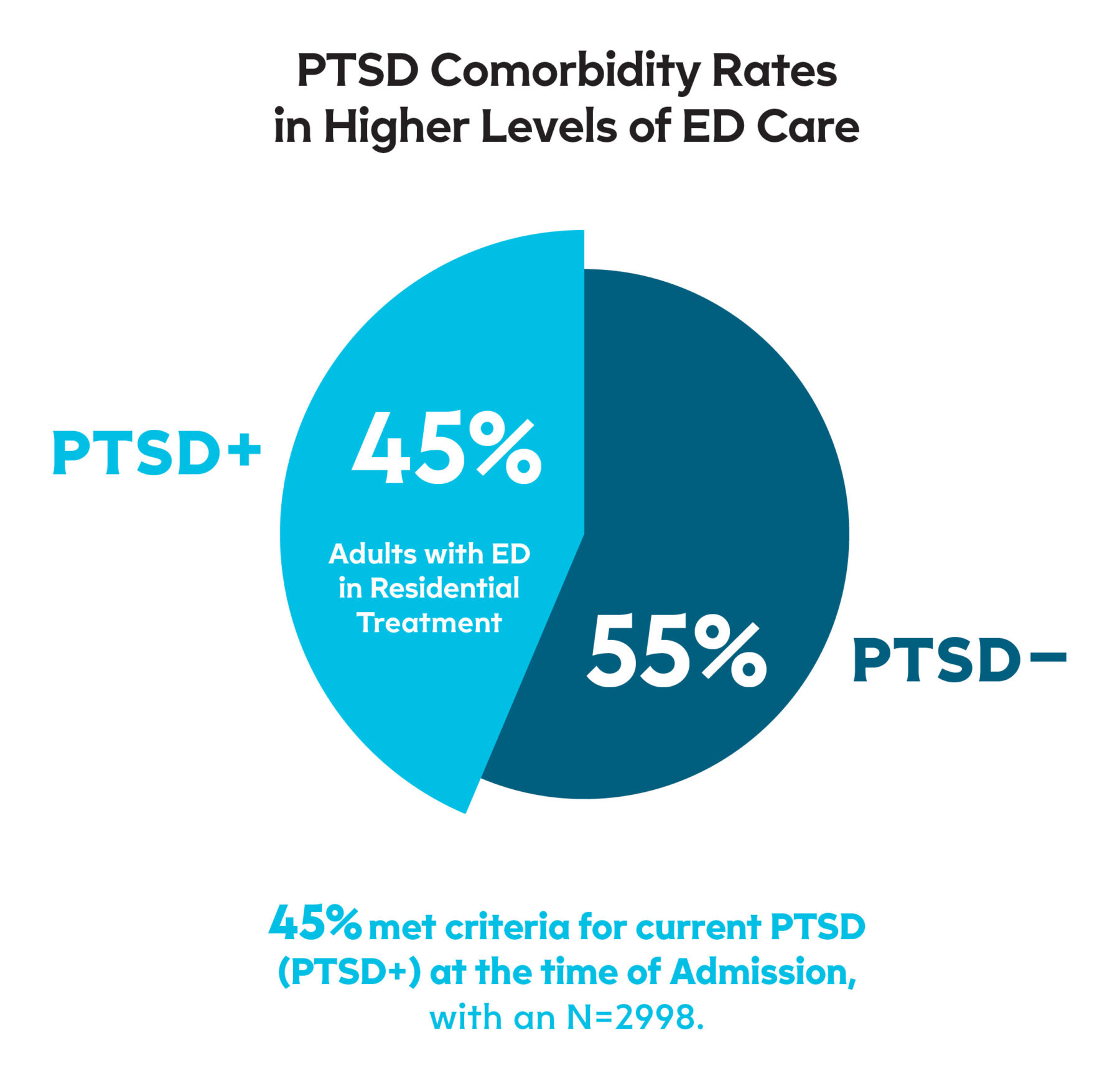 Exploring the Link Between Trauma, PTSD, and Eating Disorders: A ...